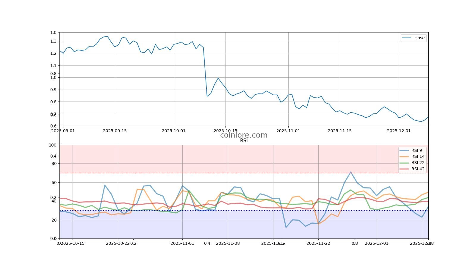 Mask Network RSI indicator