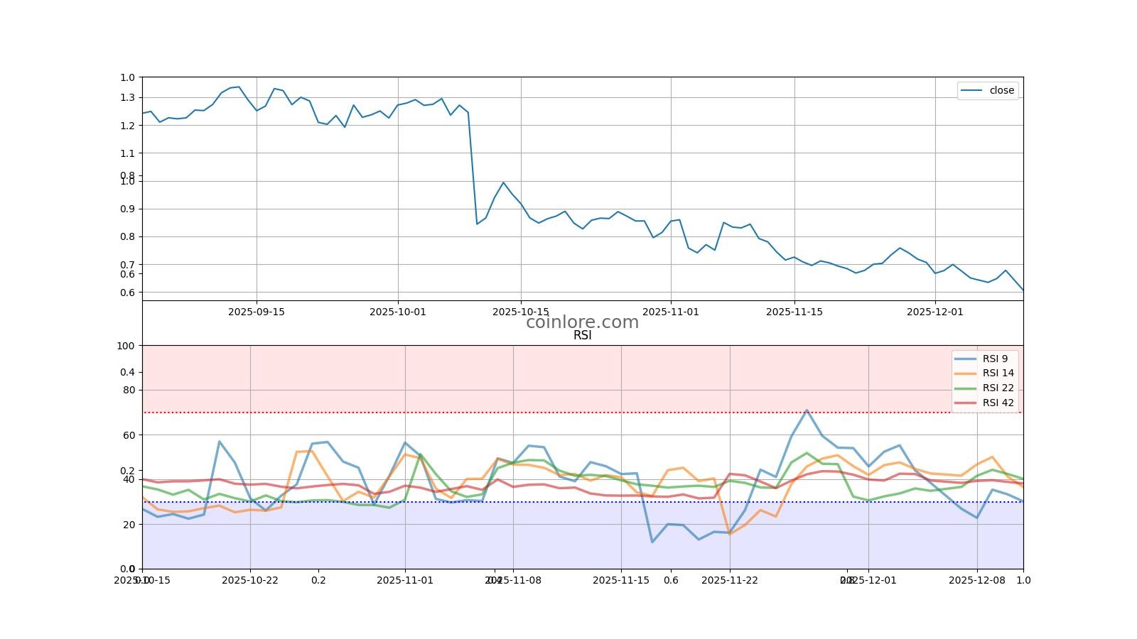Mask Network RSI indicator