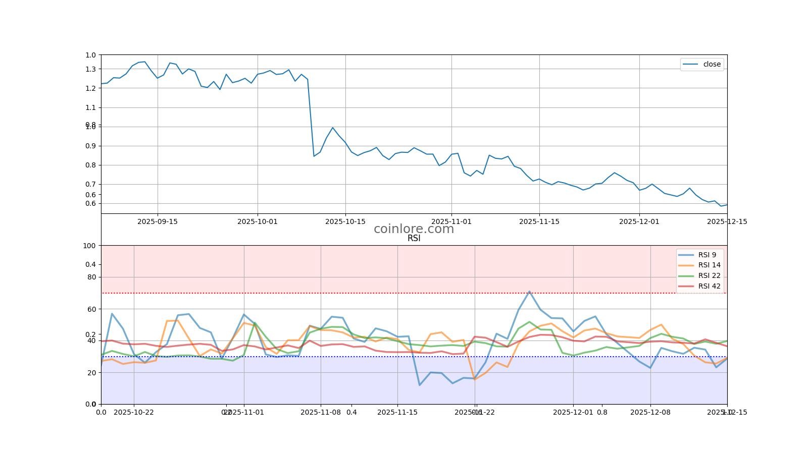 Mask Network RSI indicator