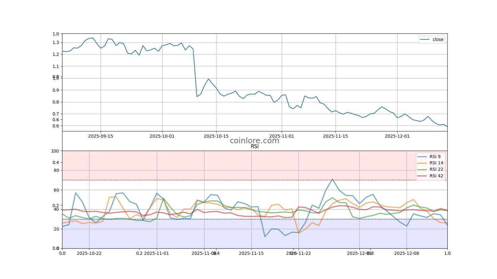 Mask Network RSI indicator