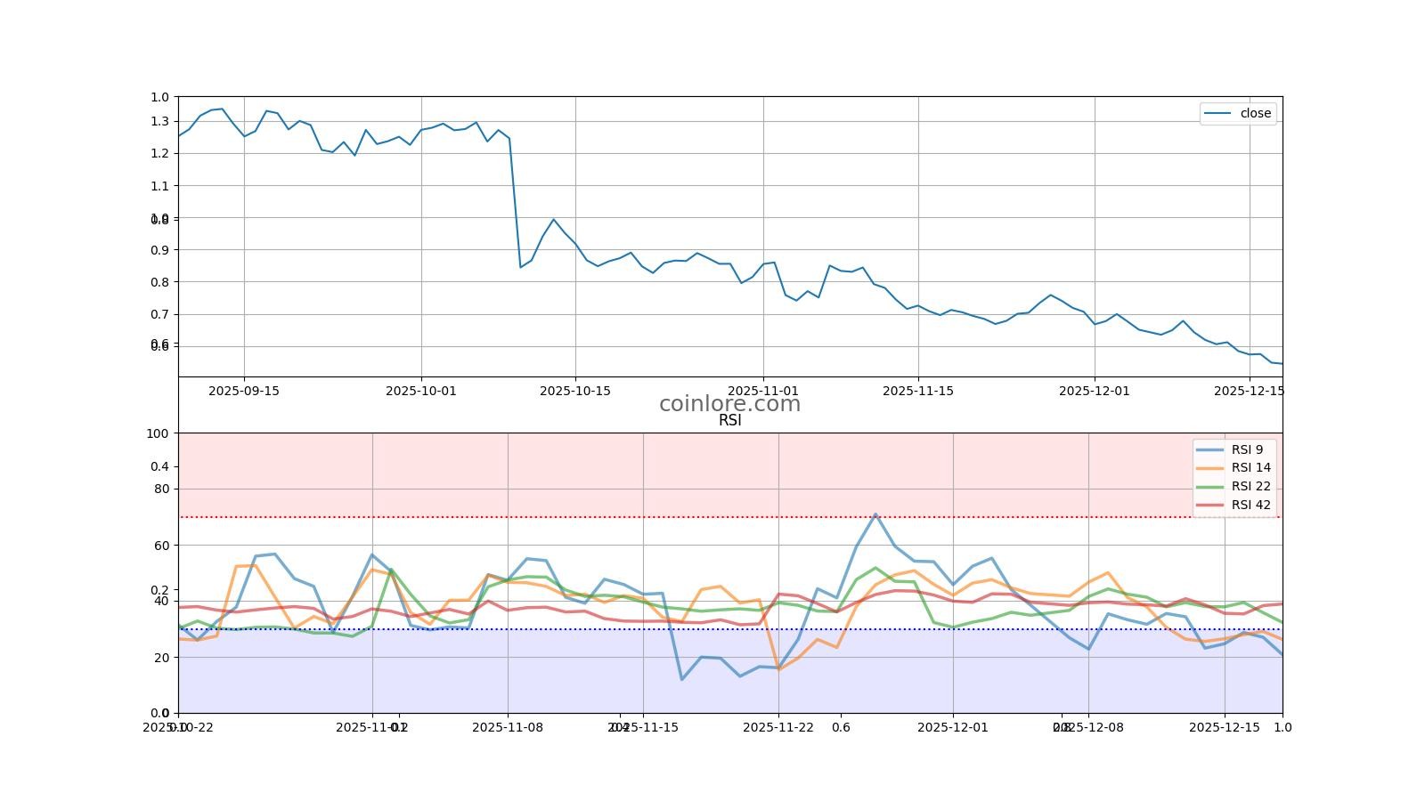 마스크네트워크 RSI indicator