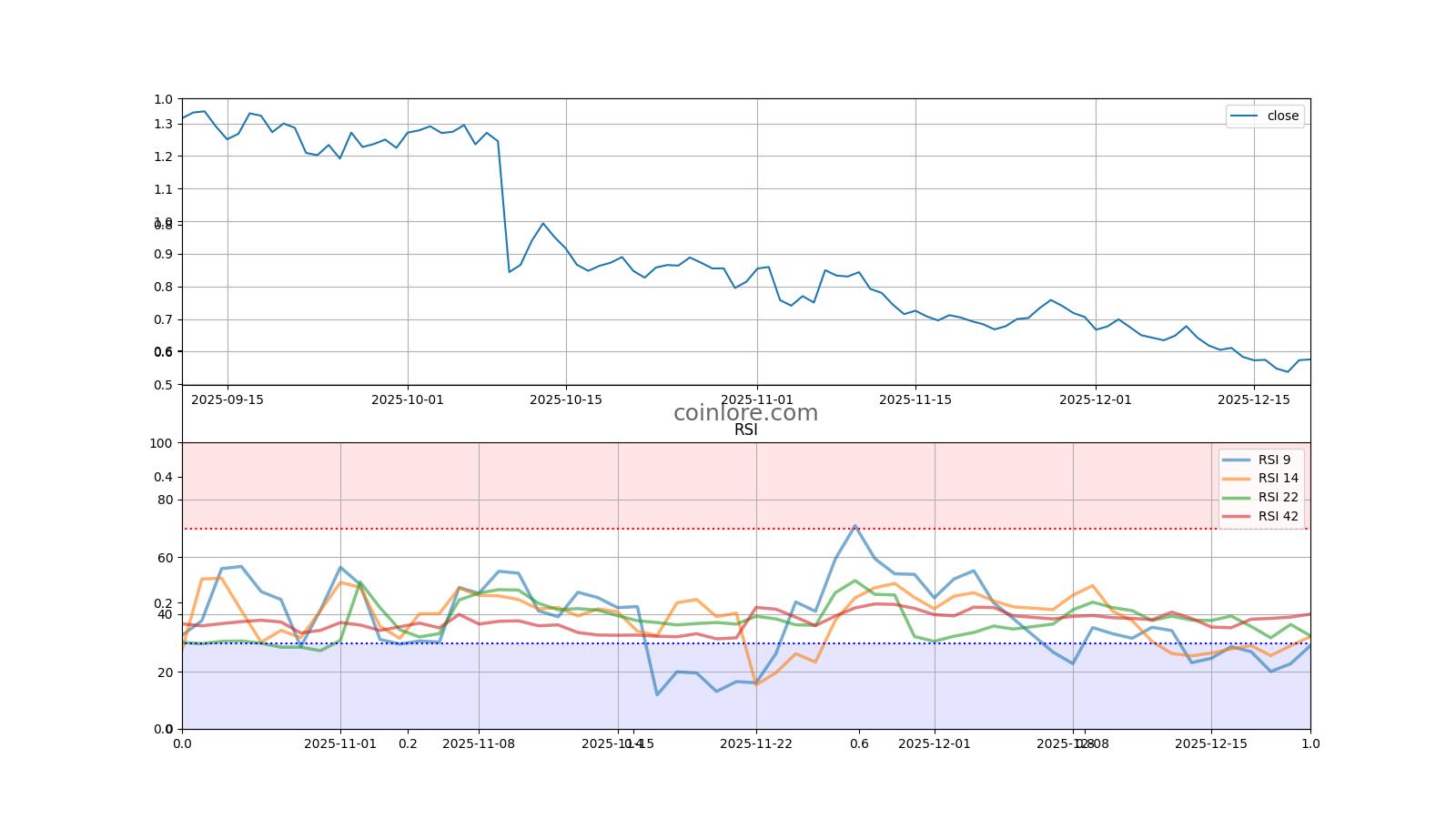 Mask Network RSI indicator