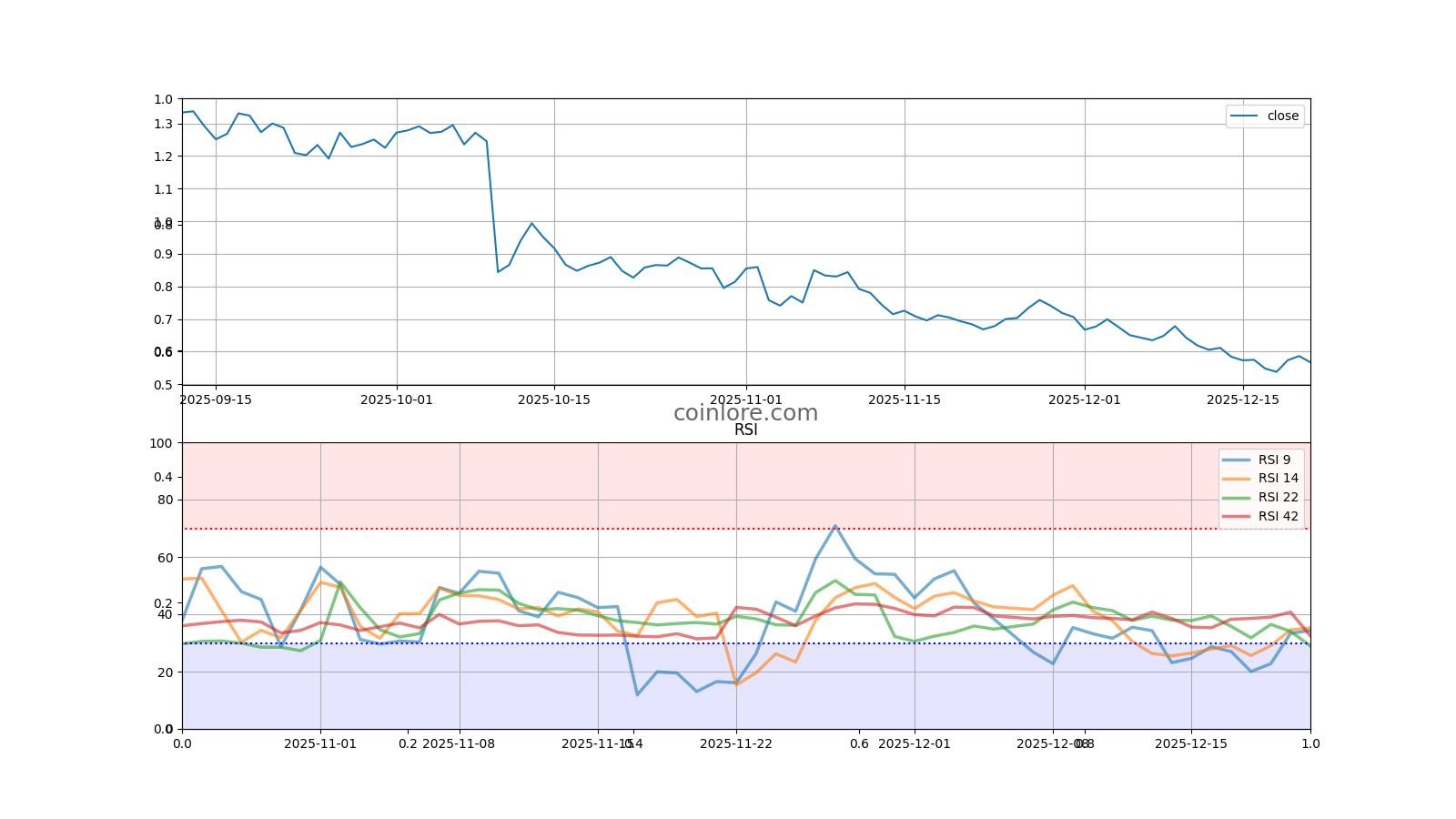 Mask Network RSI indicator