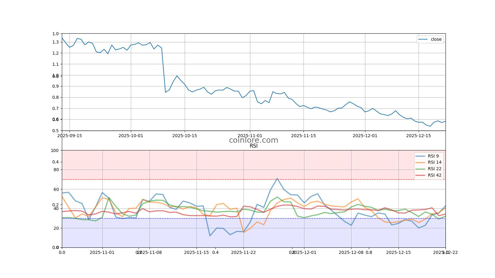 Mask Network RSI indicator