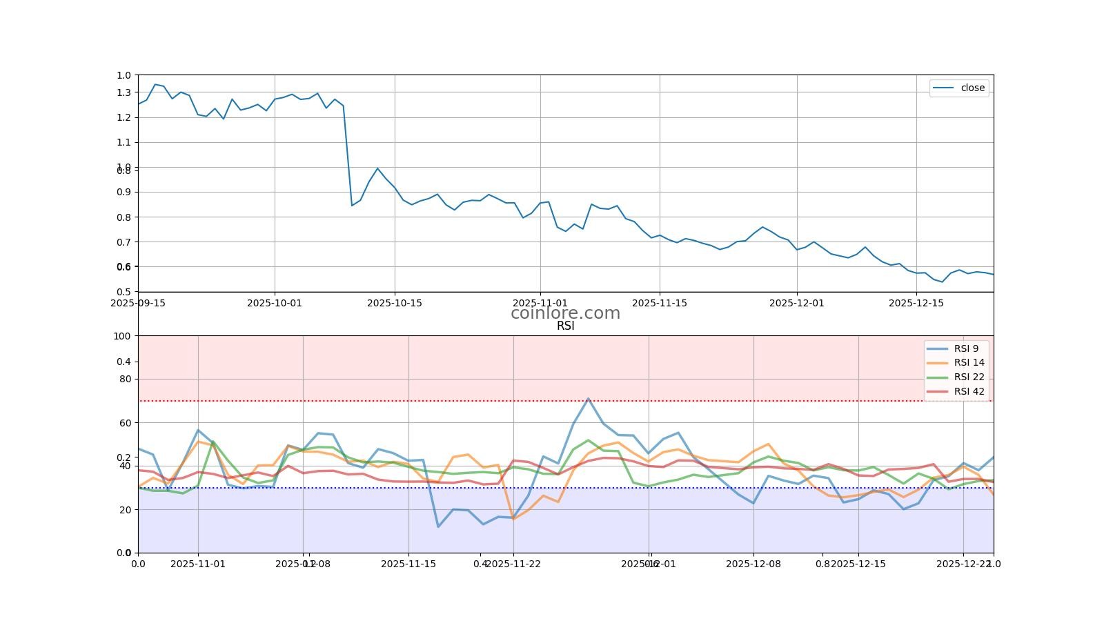 Mask Network RSI indicator