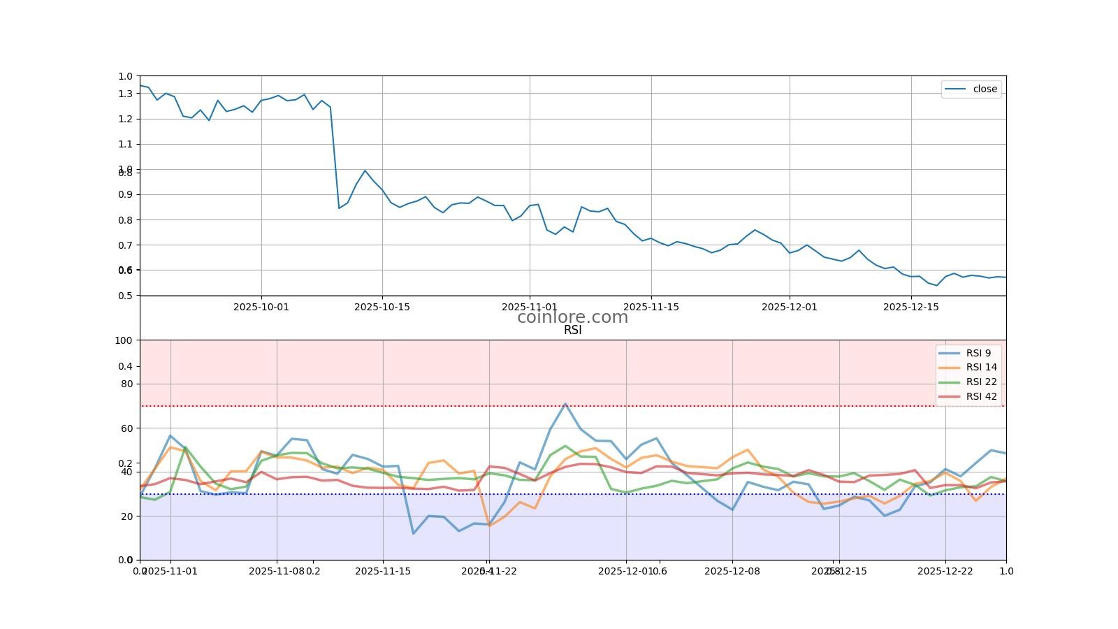 Mask Network RSI indicator