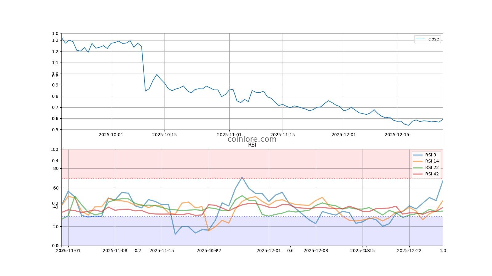 Mask Network RSI indicator