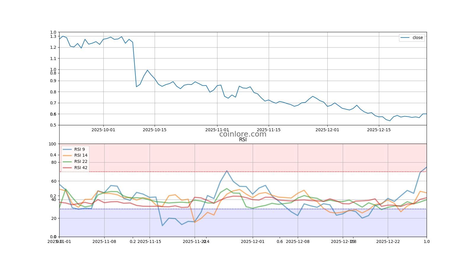 Mask Network RSI indicator