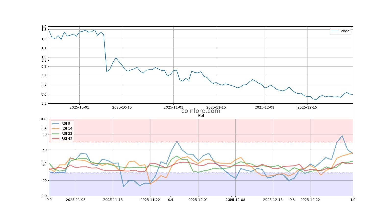 Mask Network RSI indicator