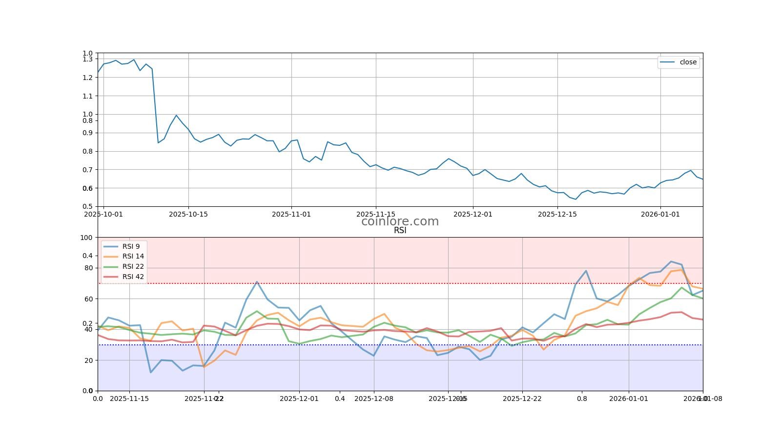 Mask Network RSI indicator