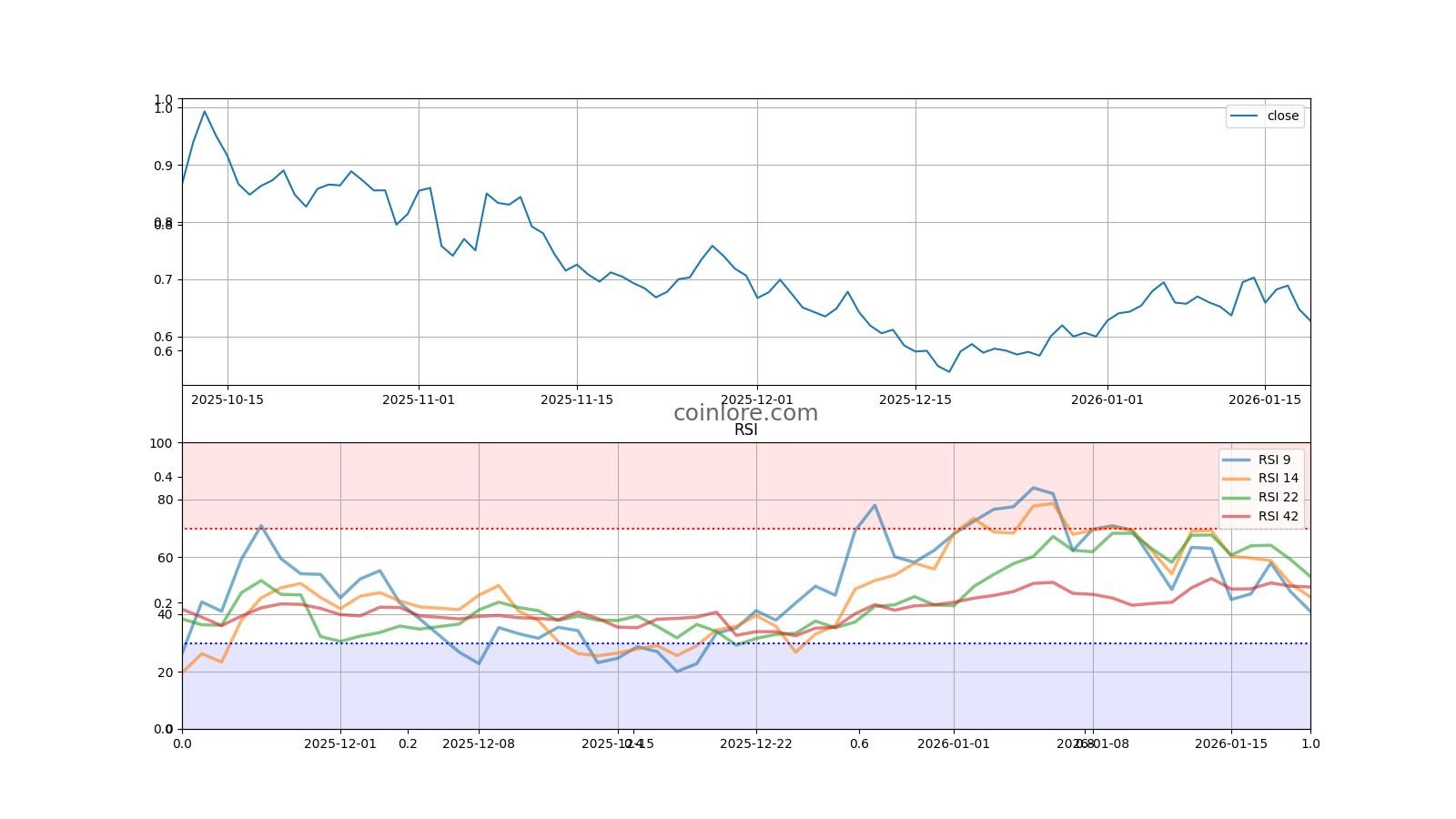 Mask Network RSI indicator
