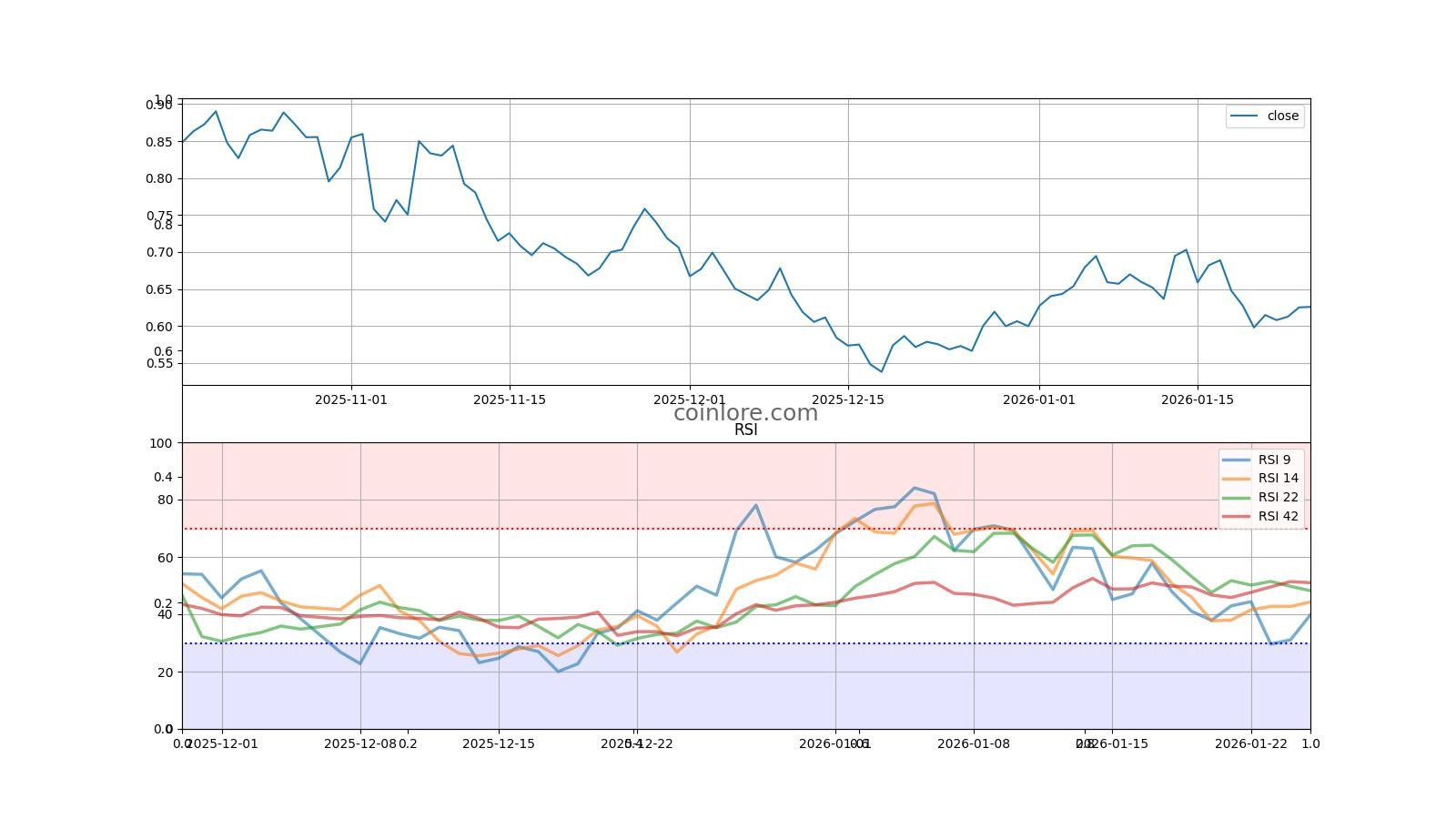 Mask Network RSI indicator