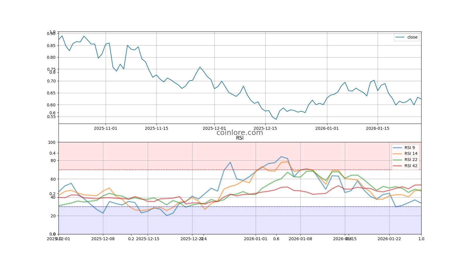Mask Network RSI indicator