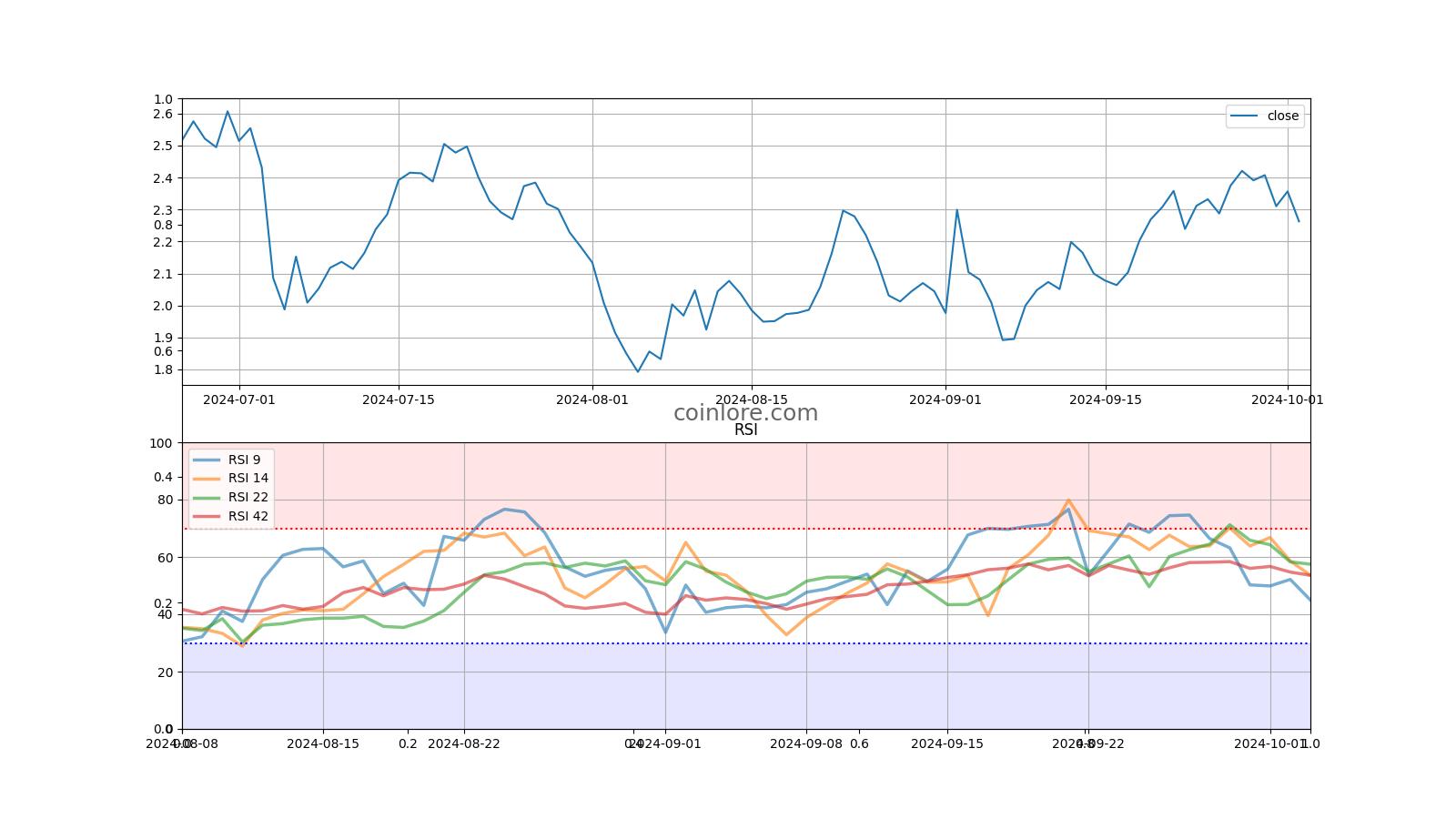 Mask Network RSI indicator