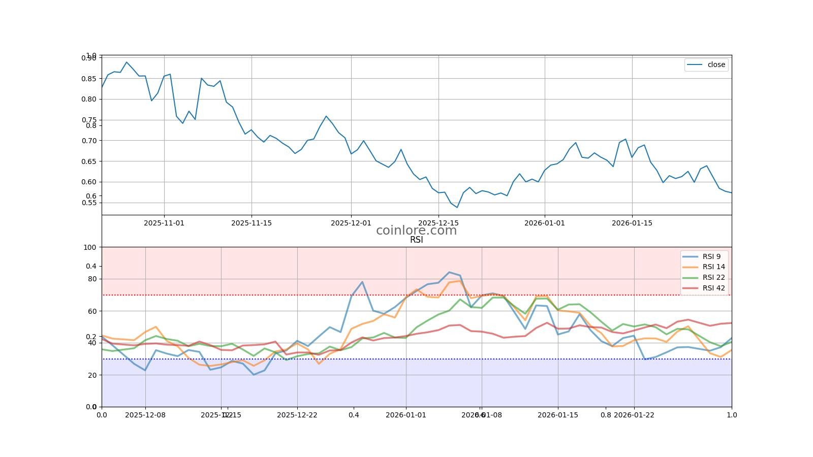 Mask Network RSI indicator