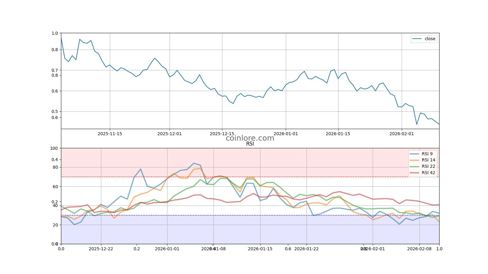 마스크네트워크 RSI indicator