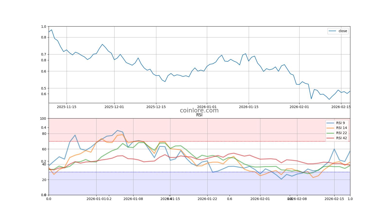 Mask Network RSI indicator