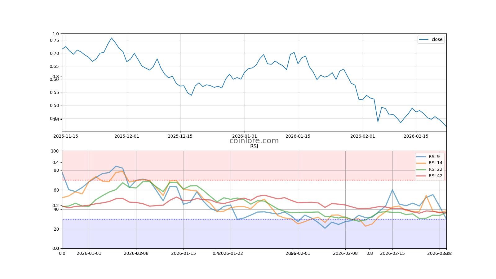 Mask Network RSI indicator