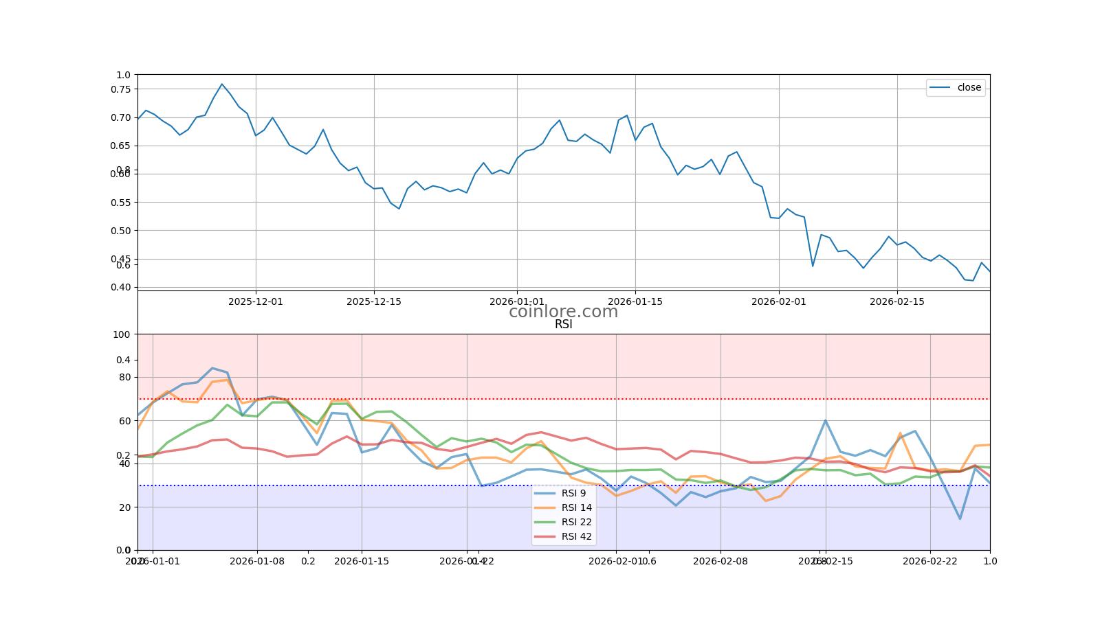 Mask Network RSI indicator