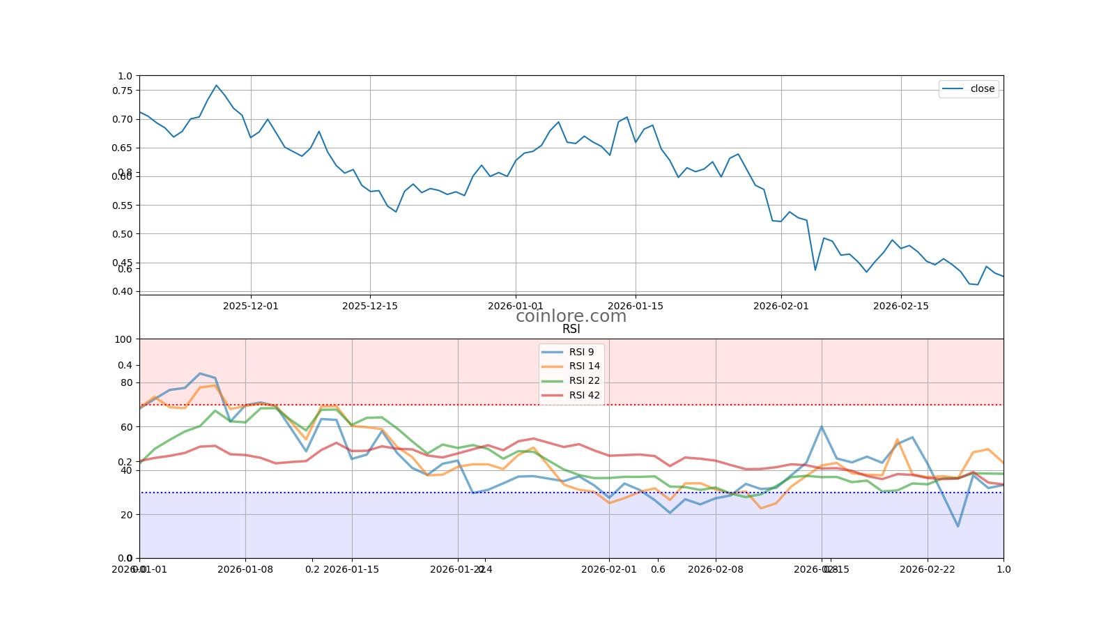 Mask Network RSI indicator