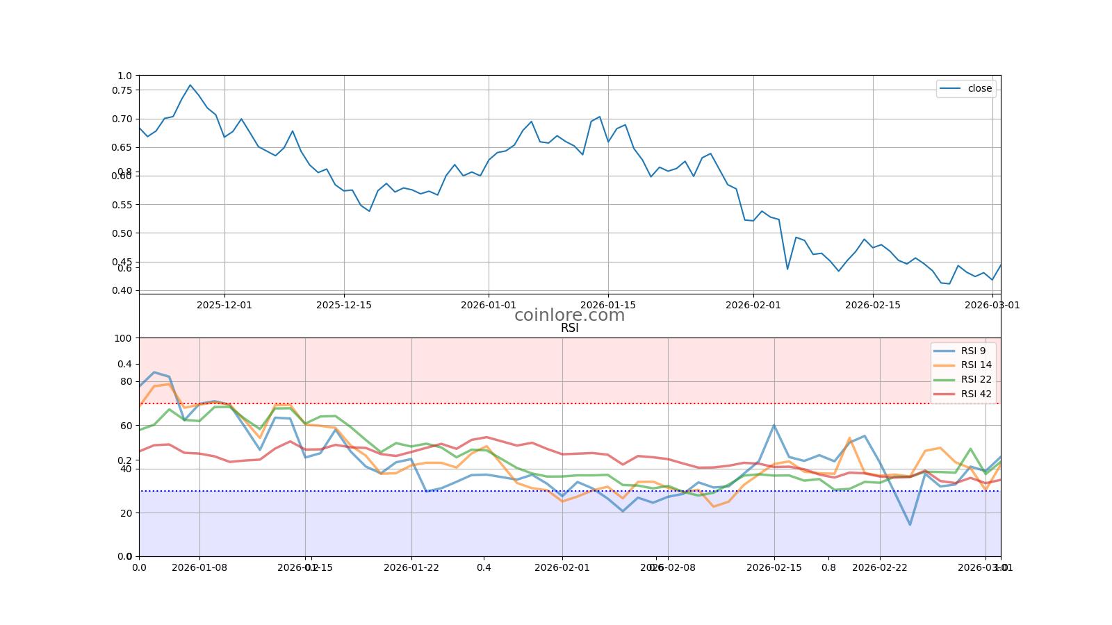 Mask Network RSI indicator