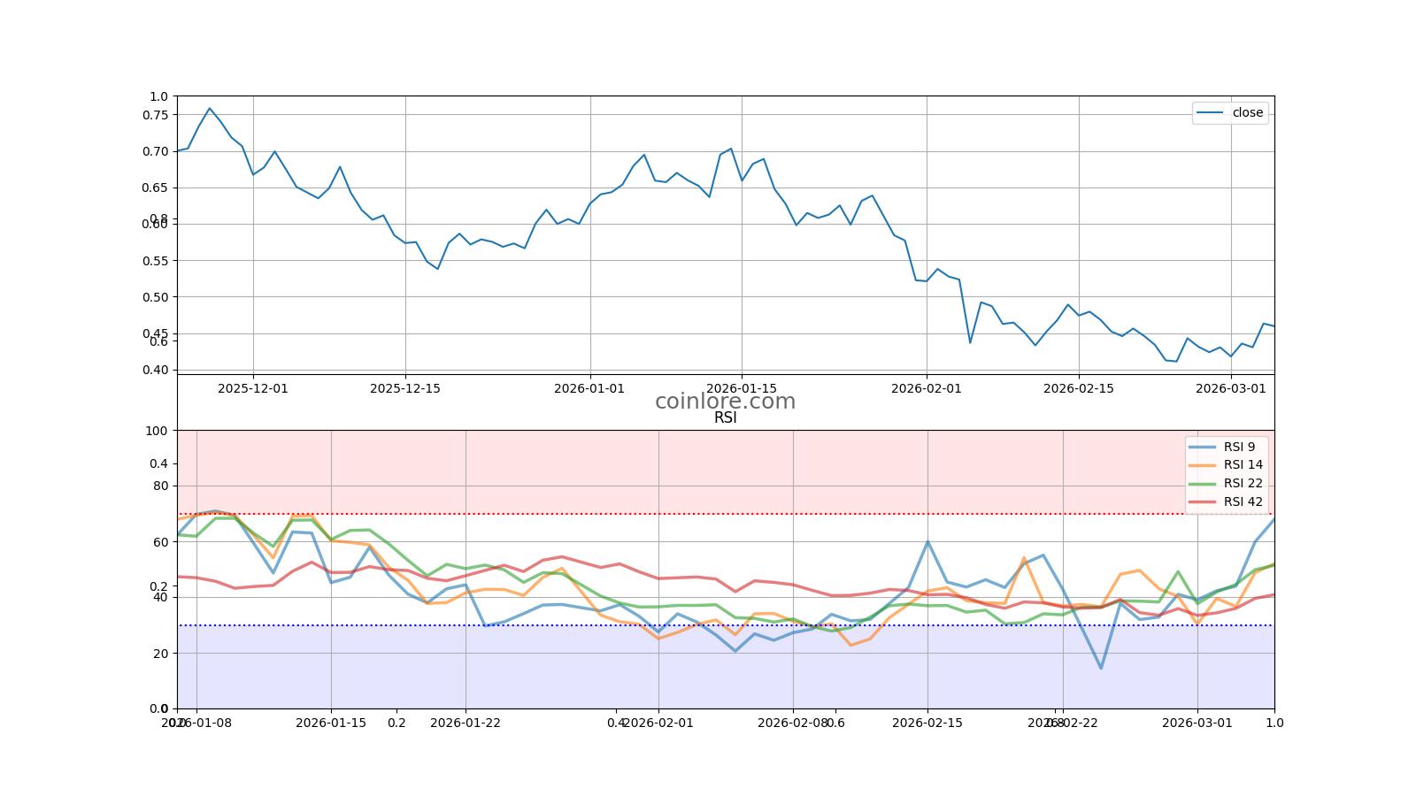 Mask Network RSI indicator