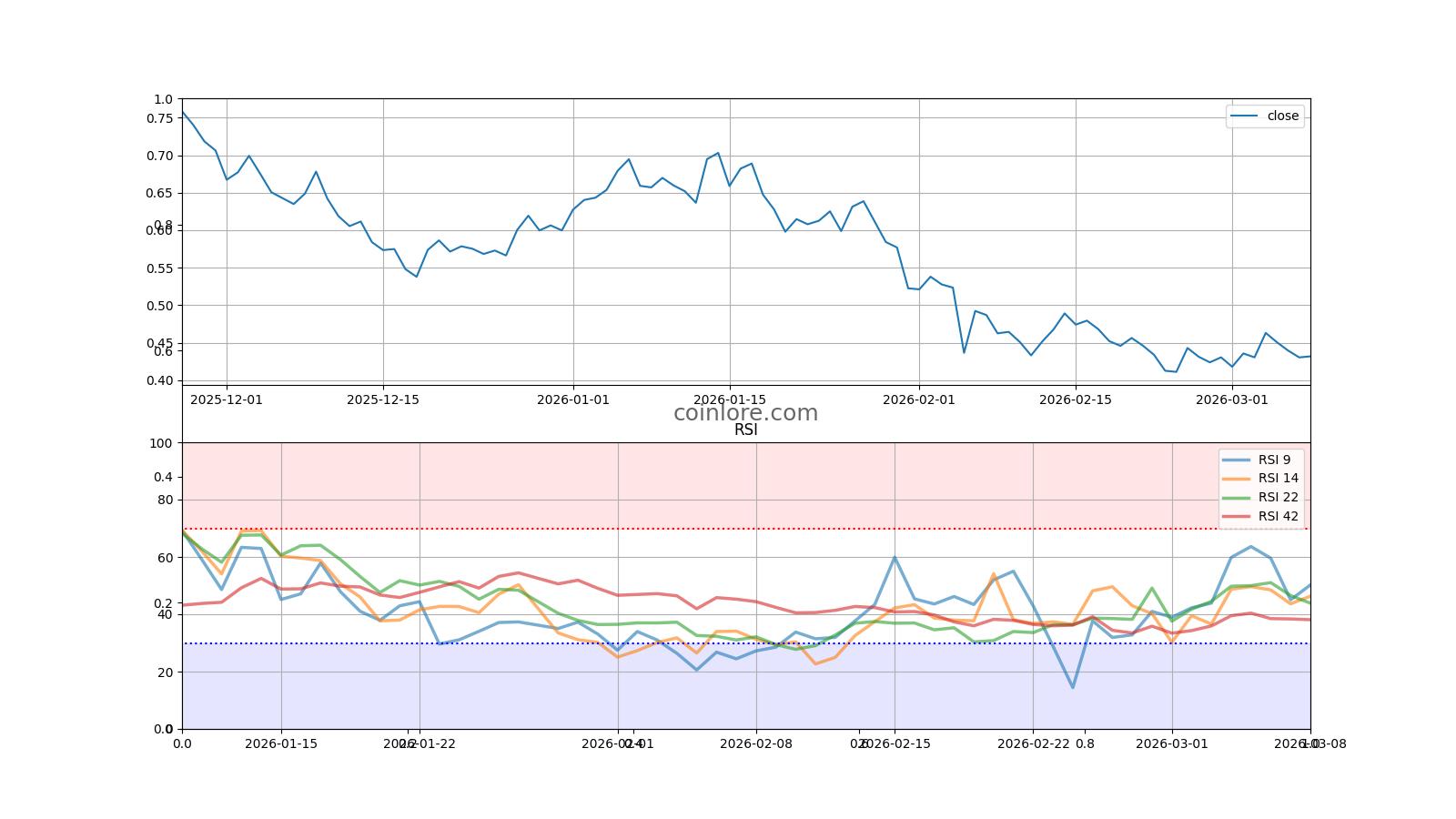 Mask Network RSI indicator