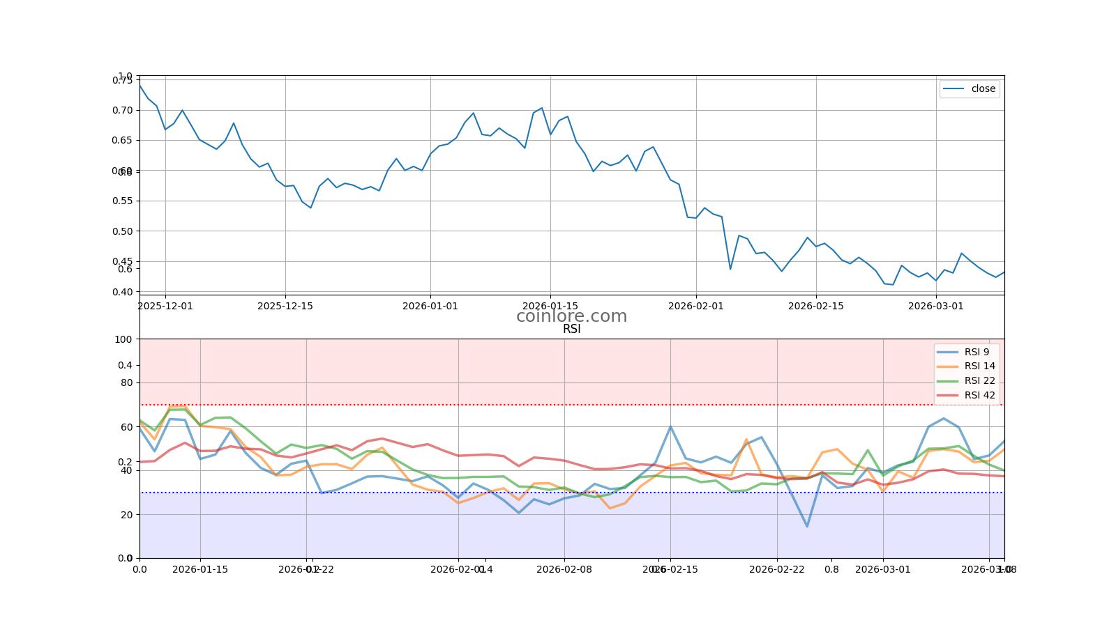 Mask Network RSI indicator