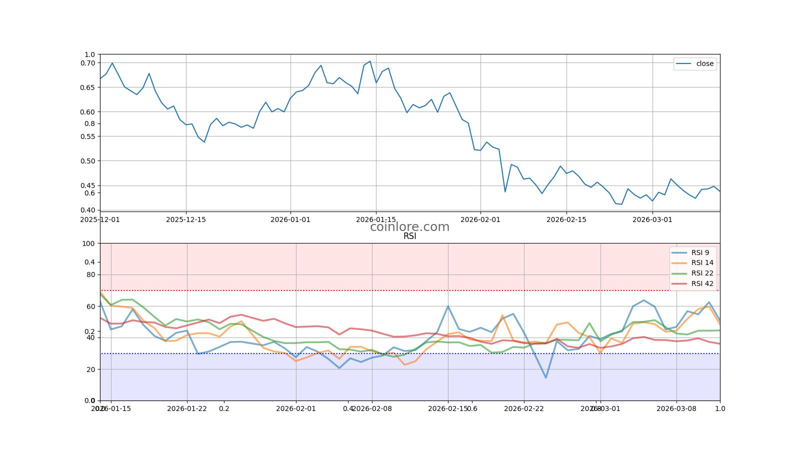 Mask Network RSI indicator