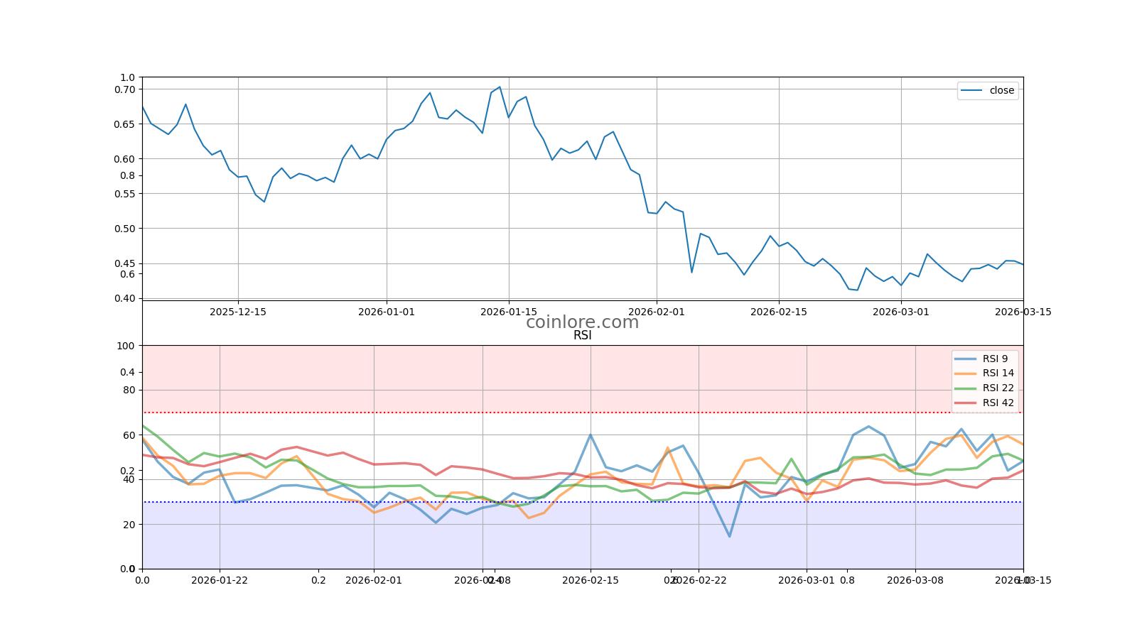 Mask Network RSI indicator