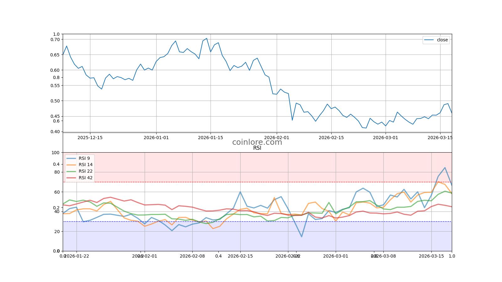 Mask Network RSI indicator
