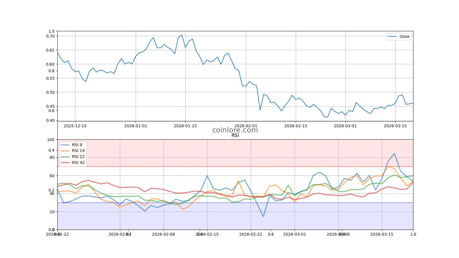 Mask Network RSI indicator