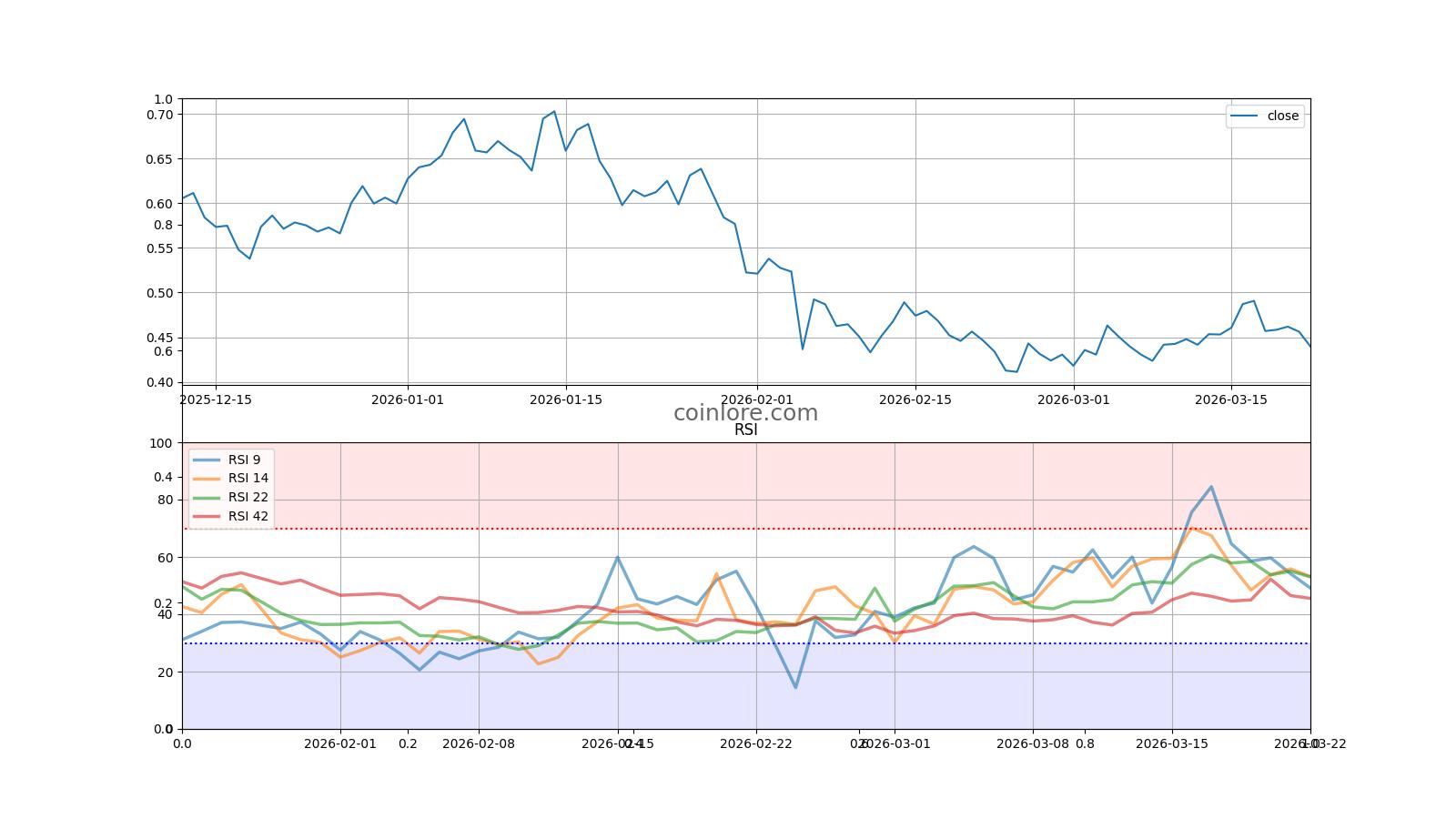 마스크네트워크 RSI indicator