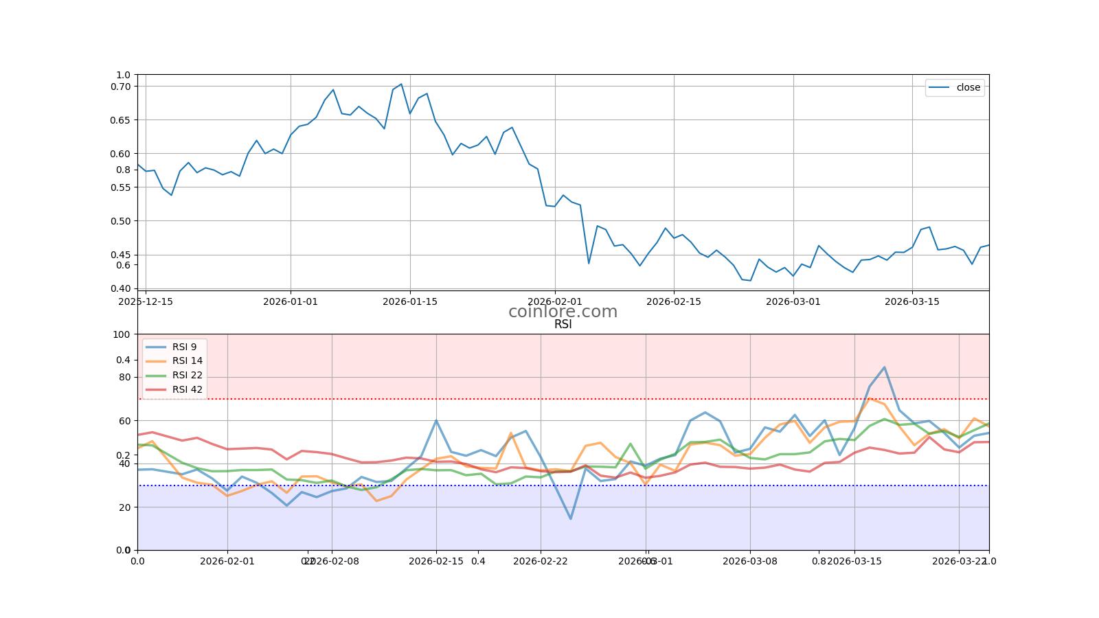 Mask Network RSI indicator