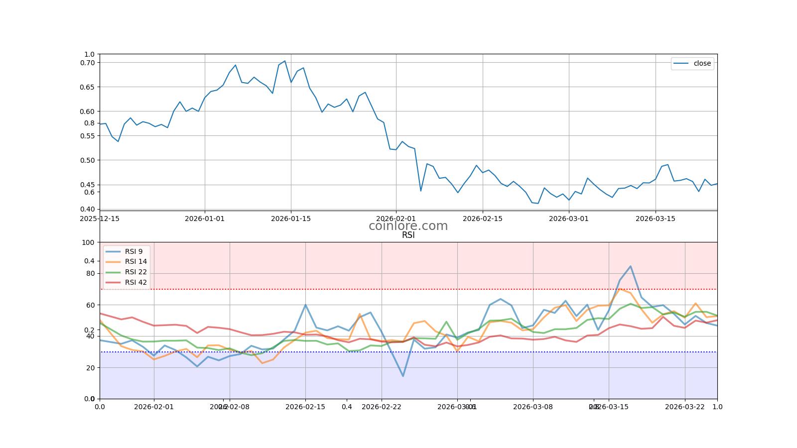 Mask Network RSI indicator