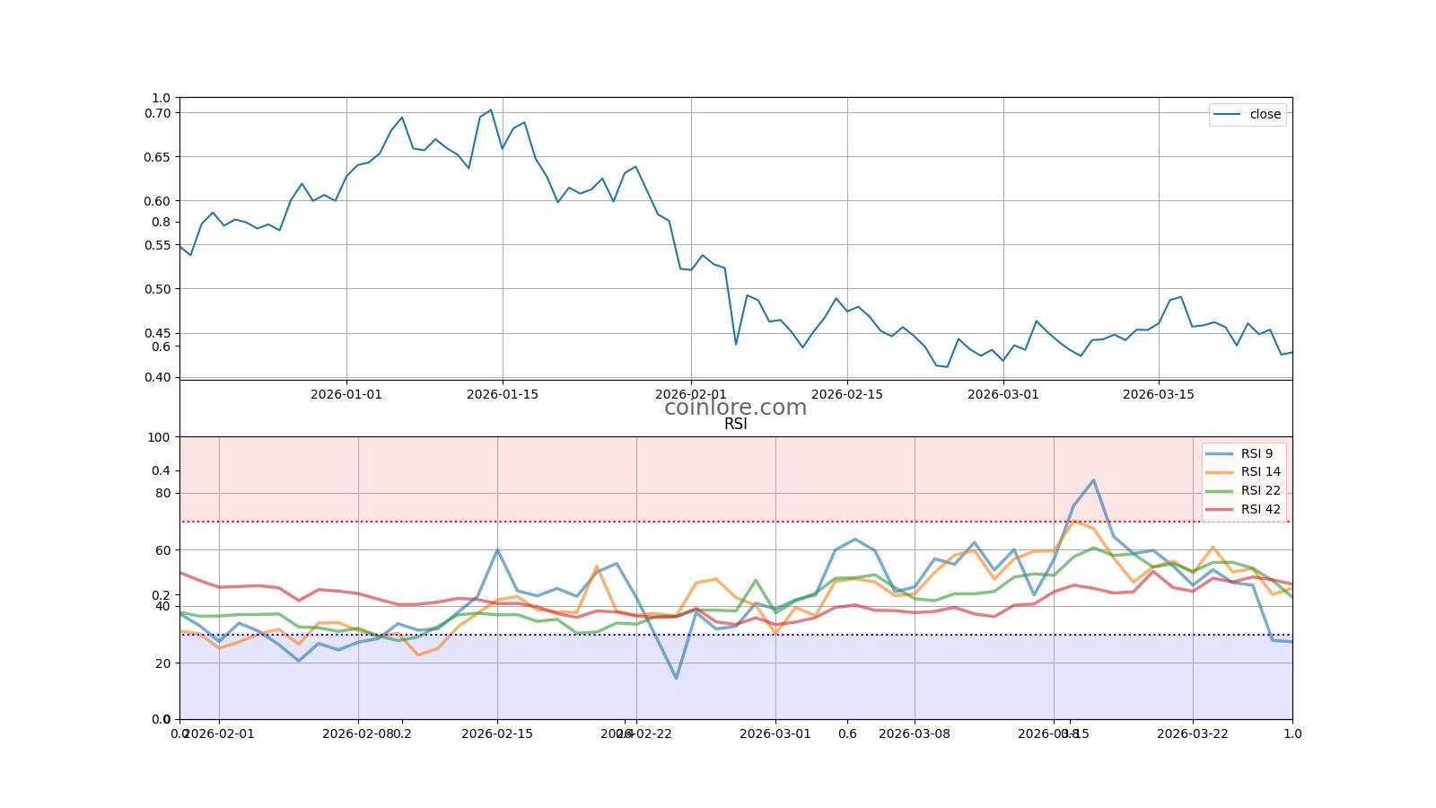 Mask Network RSI indicator