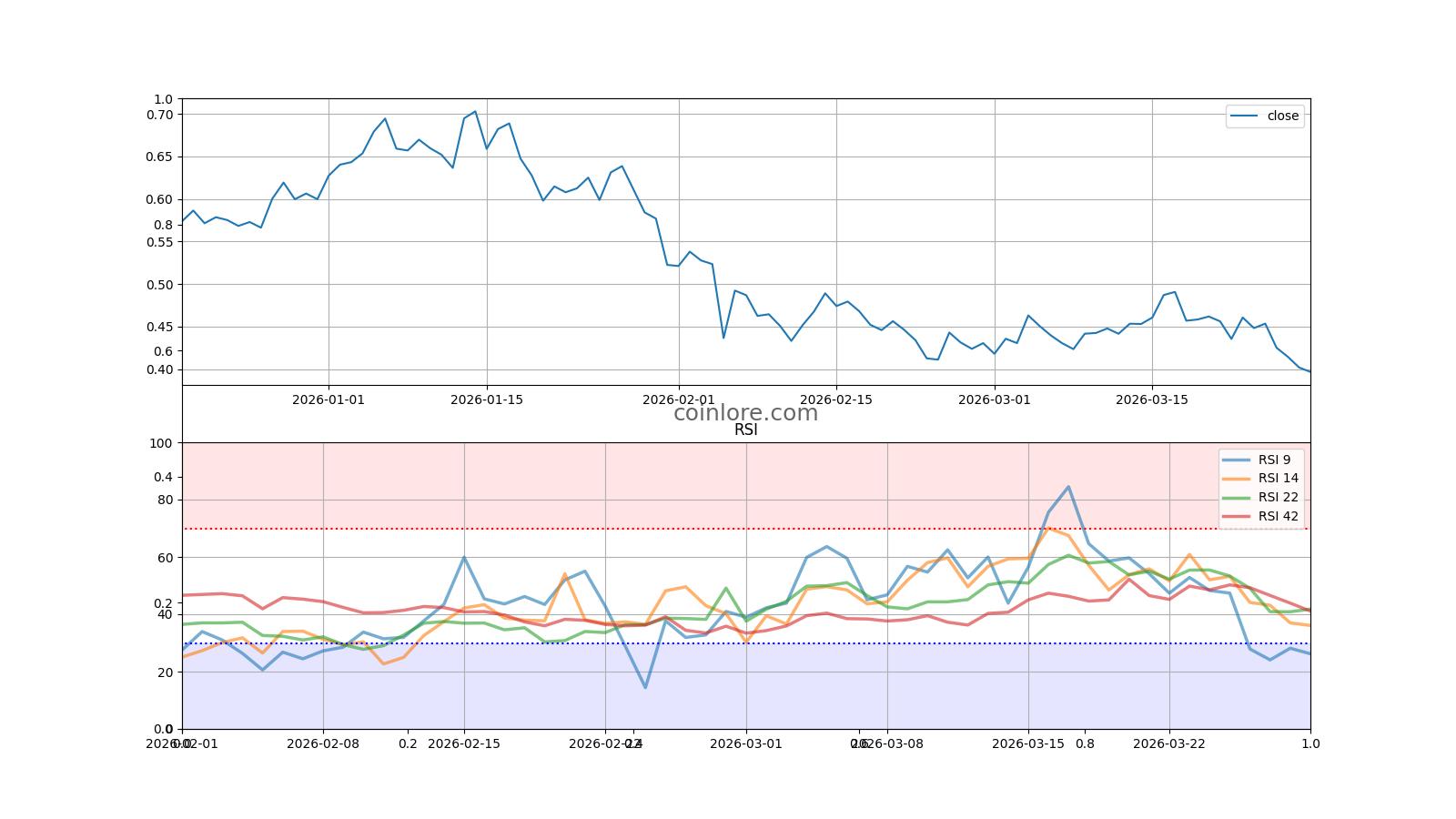 Mask Network RSI indicator