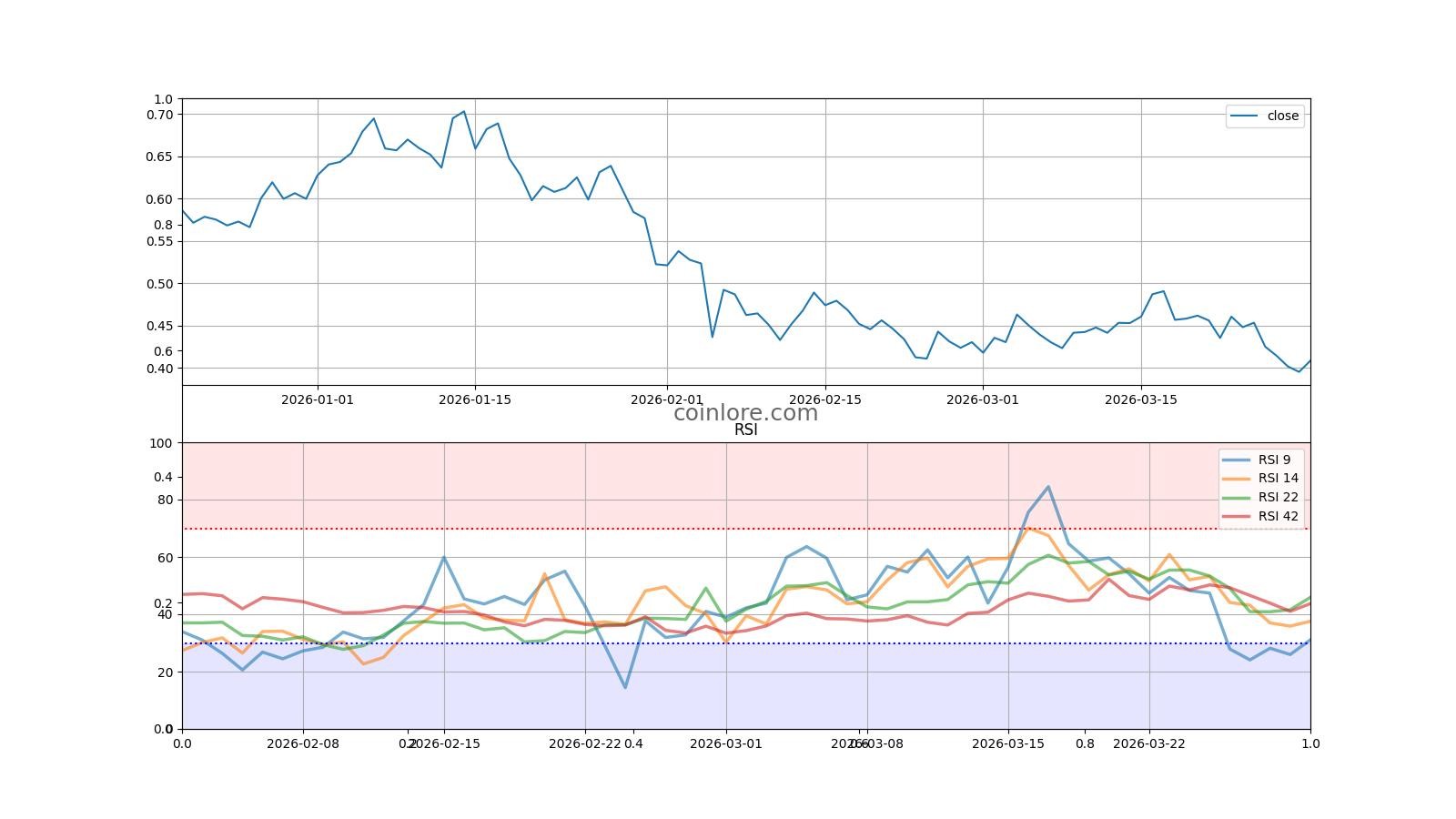 마스크네트워크 RSI indicator