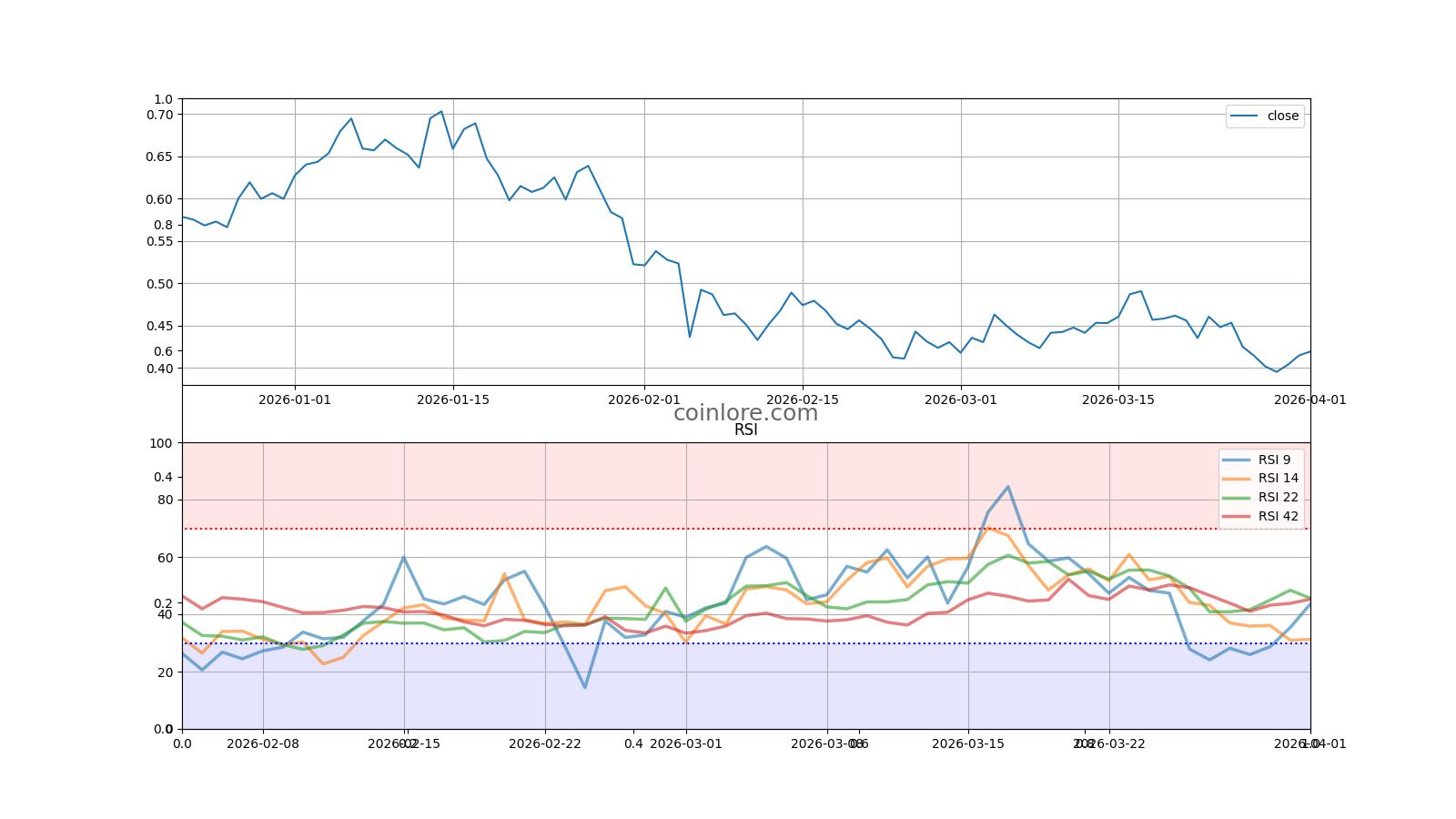 Mask Network RSI indicator