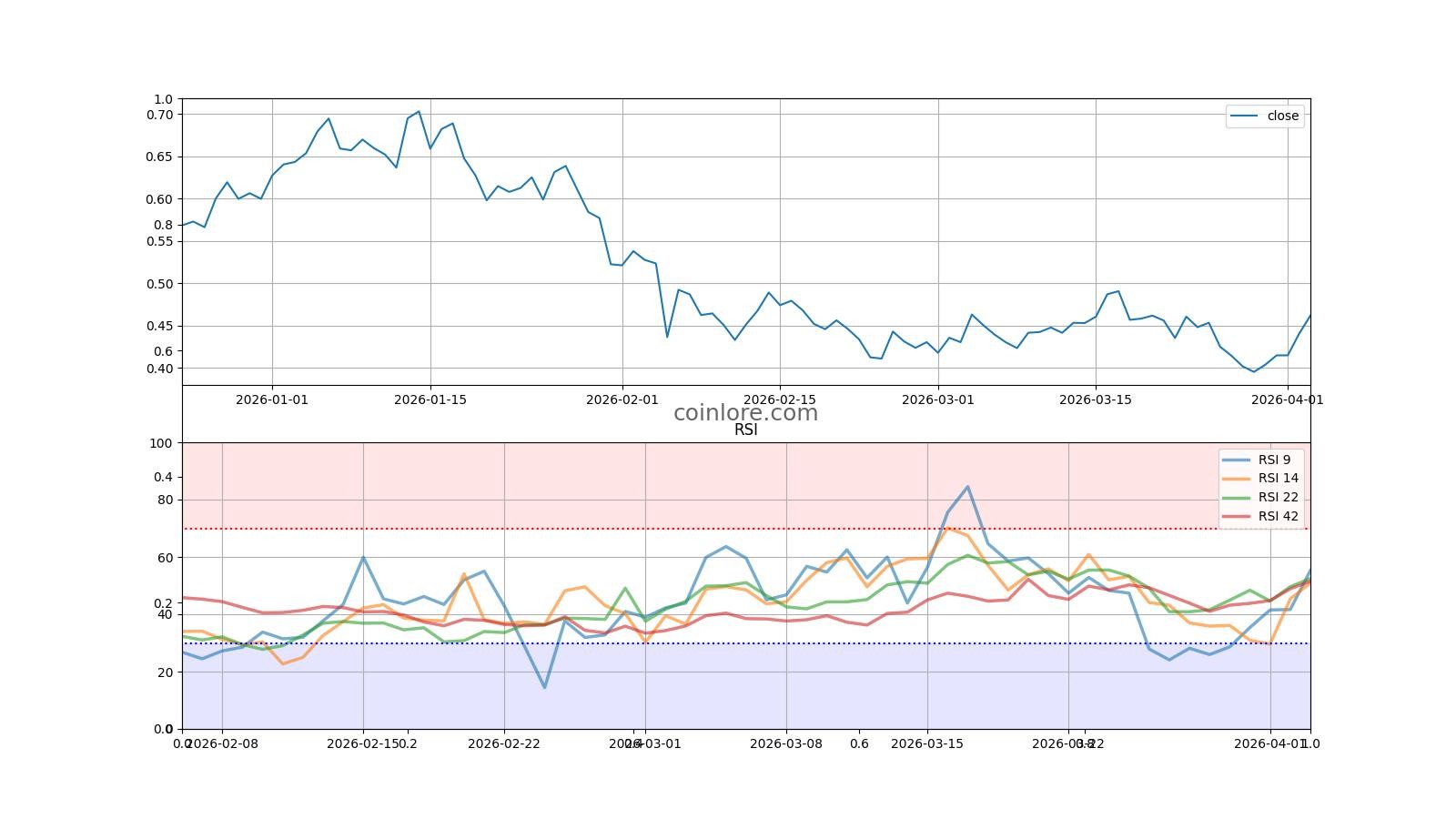 Mask Network RSI indicator