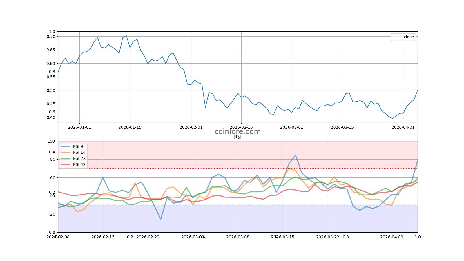 Mask Network RSI indicator