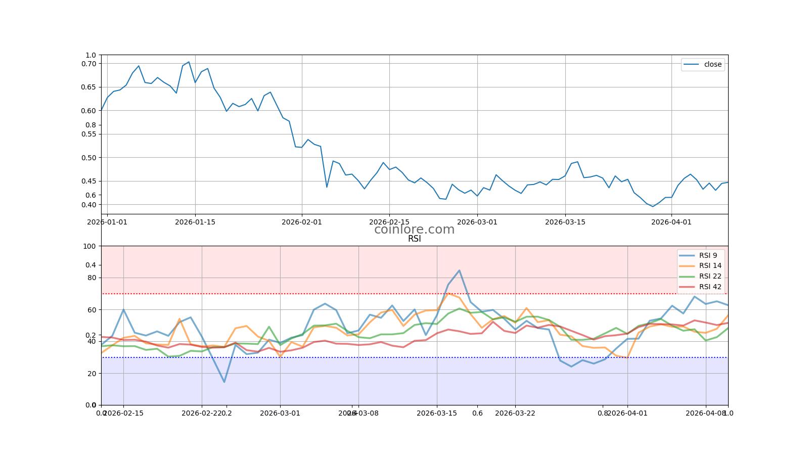 Mask Network RSI indicator