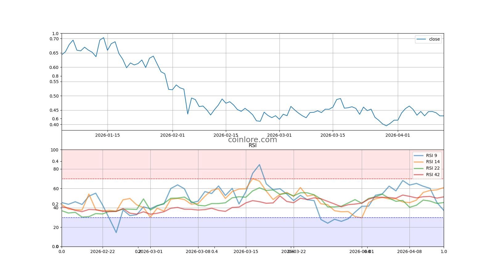 Mask Network RSI indicator