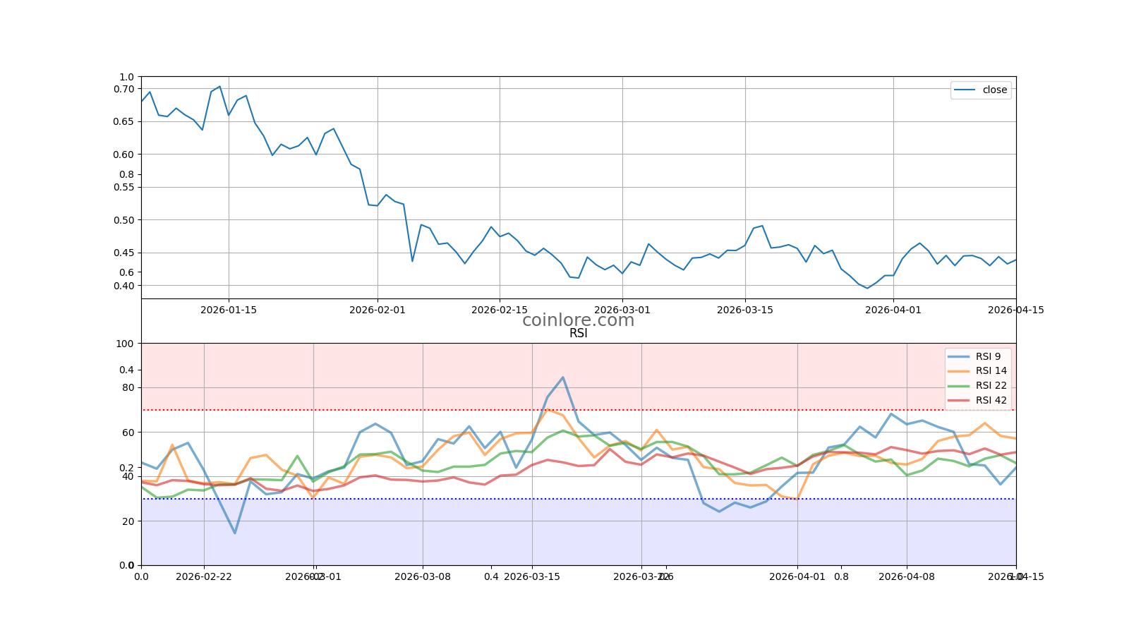 Mask Network RSI indicator