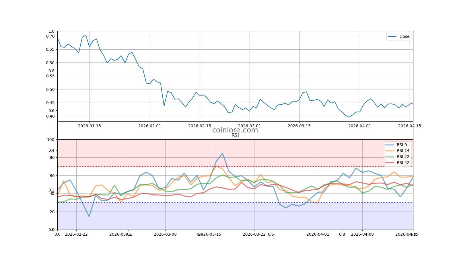 Mask Network RSI indicator