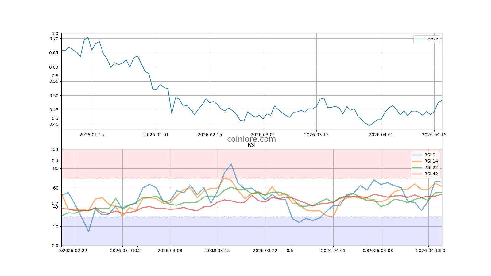 Mask Network RSI indicator