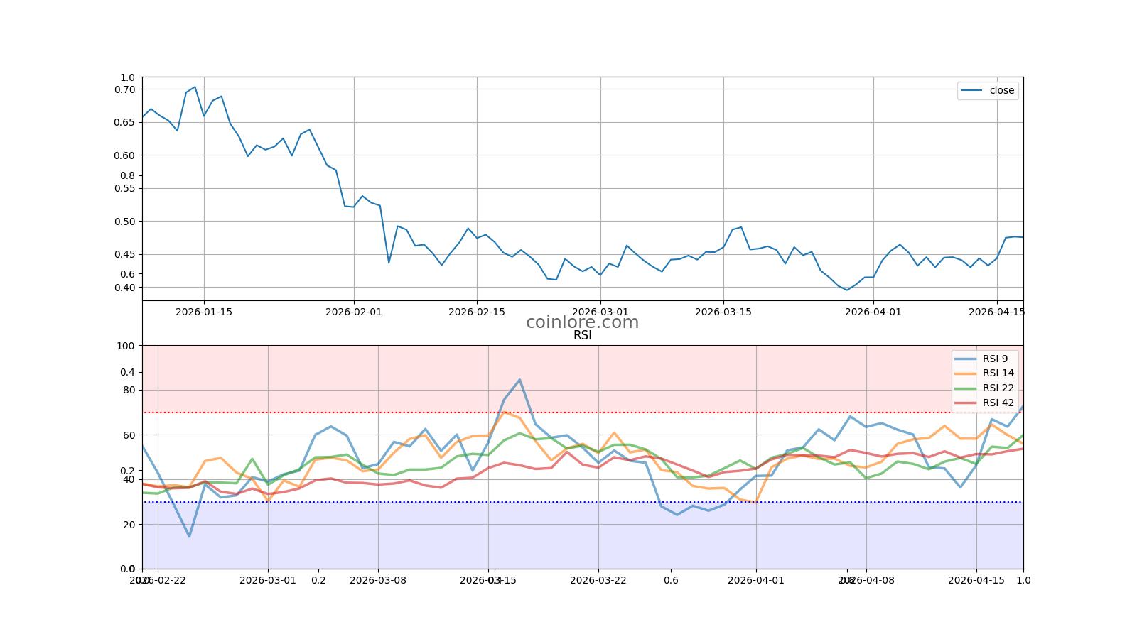 Mask Network RSI indicator