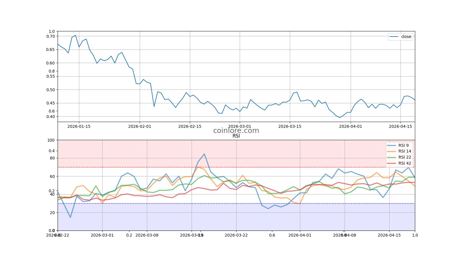 Mask Network RSI indicator