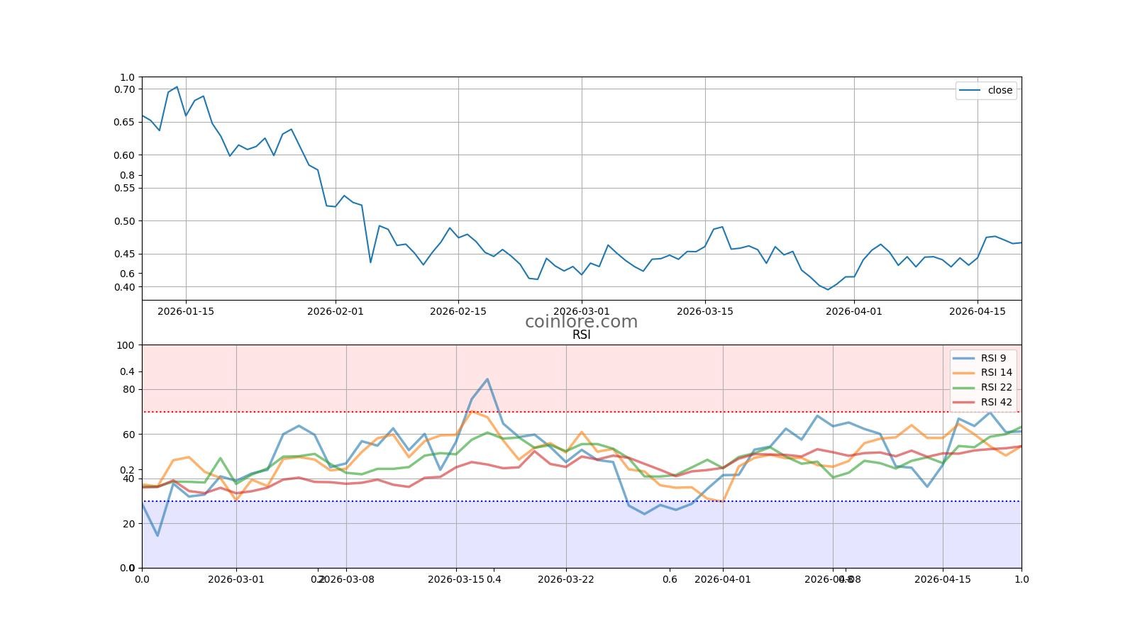Mask Network RSI indicator