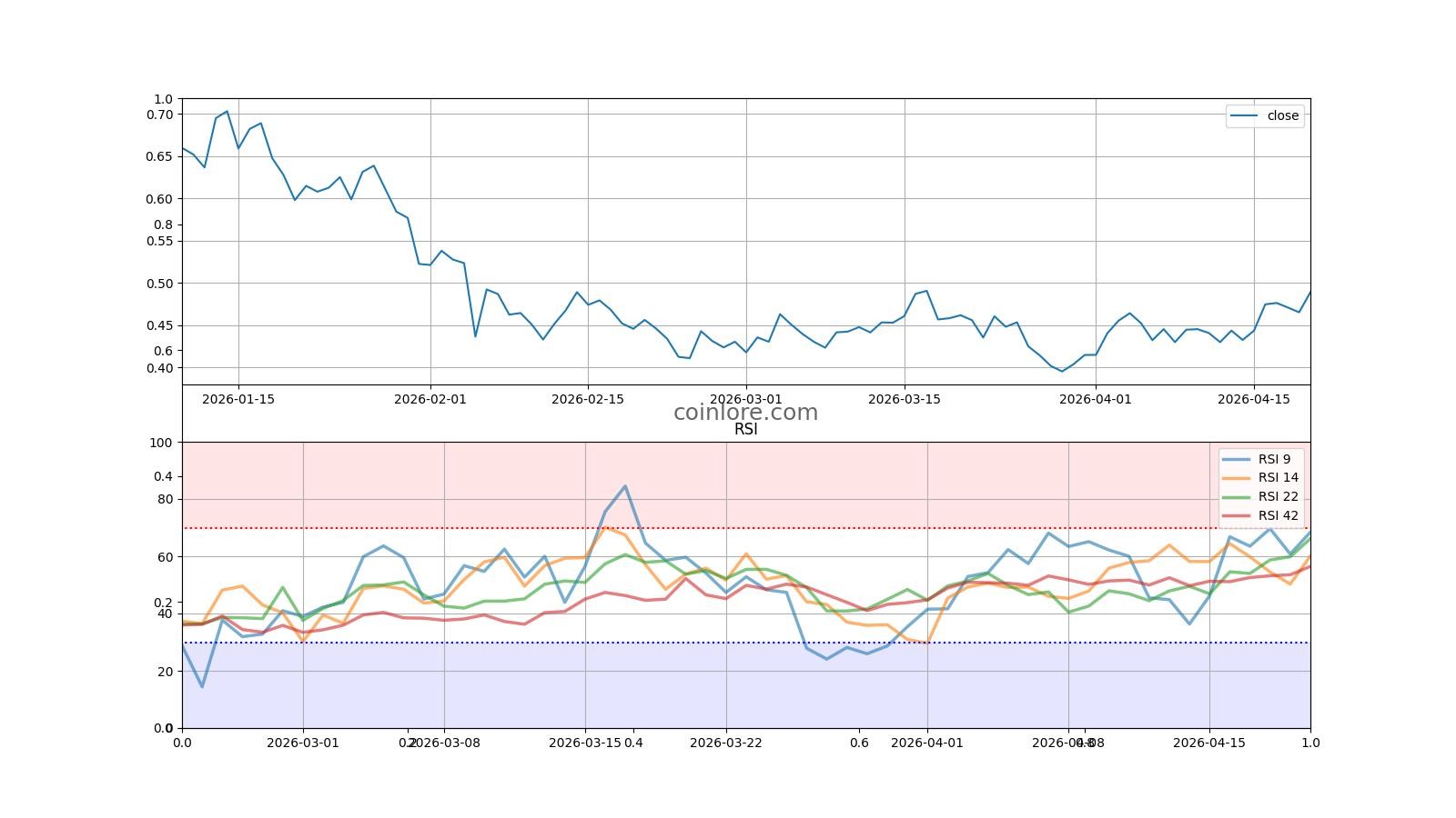 Mask Network RSI indicator
